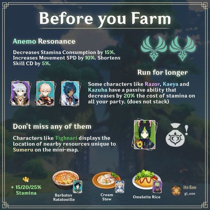 Fastest Genshin Impact Kalpalata Lotus farming route for Nahida's ascension