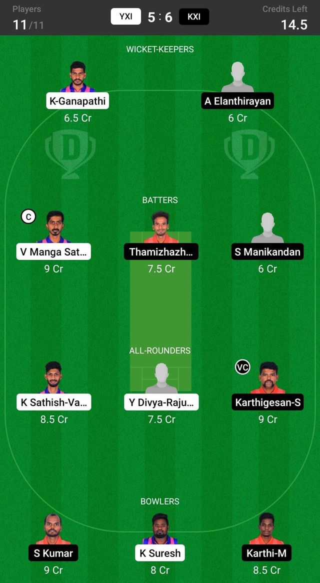 KXI vs YXI Dream11 Prediction: Fantasy Cricket Tips, Today's Playing 11 ...