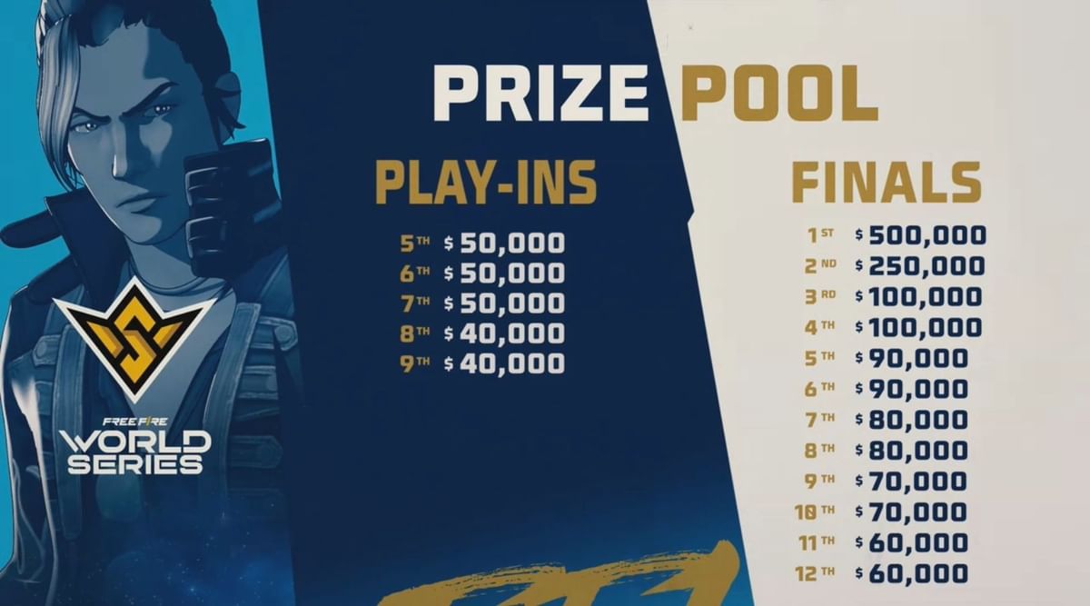 Evos Phoenix crowned champion of Free Fire World Series 2022 Bangkok