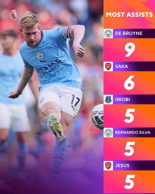 5 most in-form players heading into the 2022 FIFA World Cup