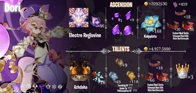 Genshin Impact Dori: Build, ascension materials, and how to get for ...