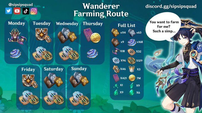 Genshin Impact Wanderer materials: Ascension resources list for ...