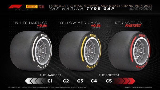 Pirelli reveals F1 statistic that validates new regulations