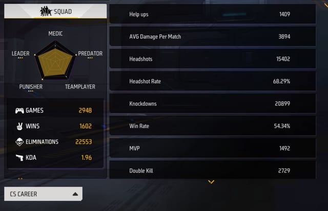 Nonstop Gaming's Free Fire ID, stats, K/D ratio, win rate, monthly ...