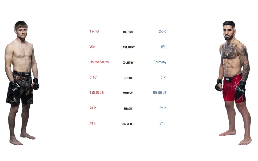 Bryce Mitchell vs. Ilia Topuria: Height, weight, reach, and UFC record ...