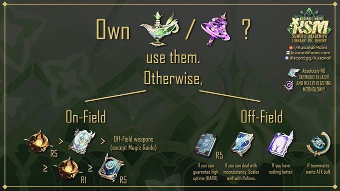 Best weapons for Nahida in Genshin Impact: F2P and 5-star options