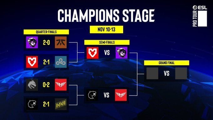 When and where to watch CS:GO IEM Rio Major 2022 semi-finals