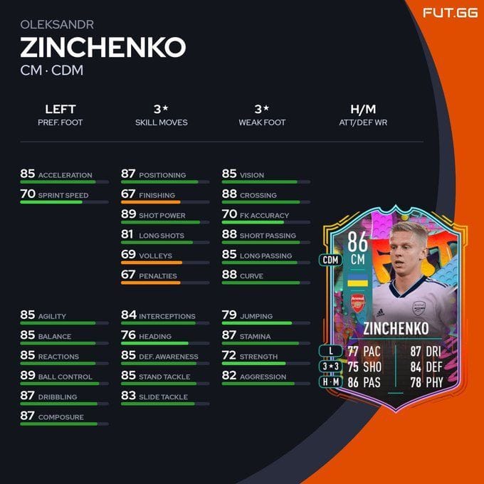 FIFA 23 Oleksandr Zinchenko Out of Position SBC - How to complete ...