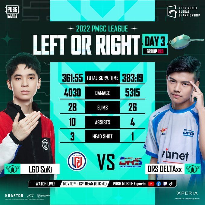 PMGC League Group Red Day 3: Overall standings, highlights, and more