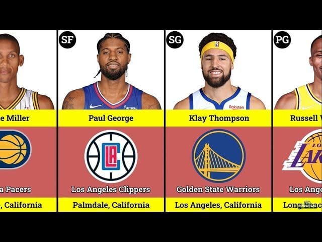 Which US state has the most NBA players? All you need to know