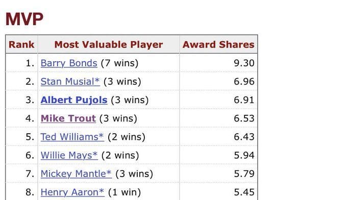 Mike Trout stats: Mike Trout Stats: A look at the Angels' star's 2022 ...