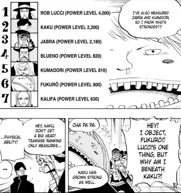 One Piece: Why Doriki was an unreliable power level system, explained