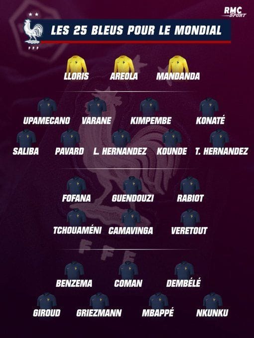 Official: Didier Deschamps confirms 25-man France squad for 2022 FIFA ...