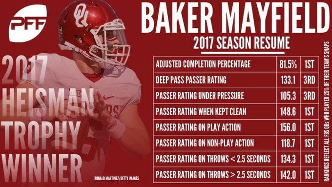 Baker Mayfield height: Is former Browns QB over 6 feet tall?