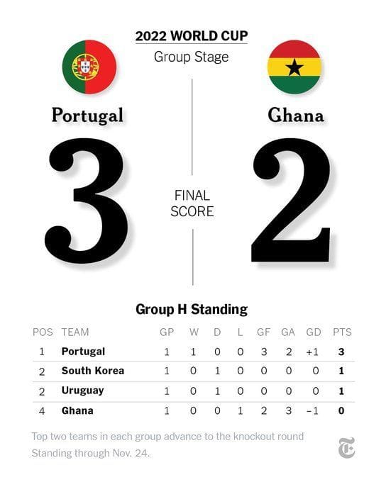 Portugal vs Uruguay Prediction and Betting Tips | 28th November 2022