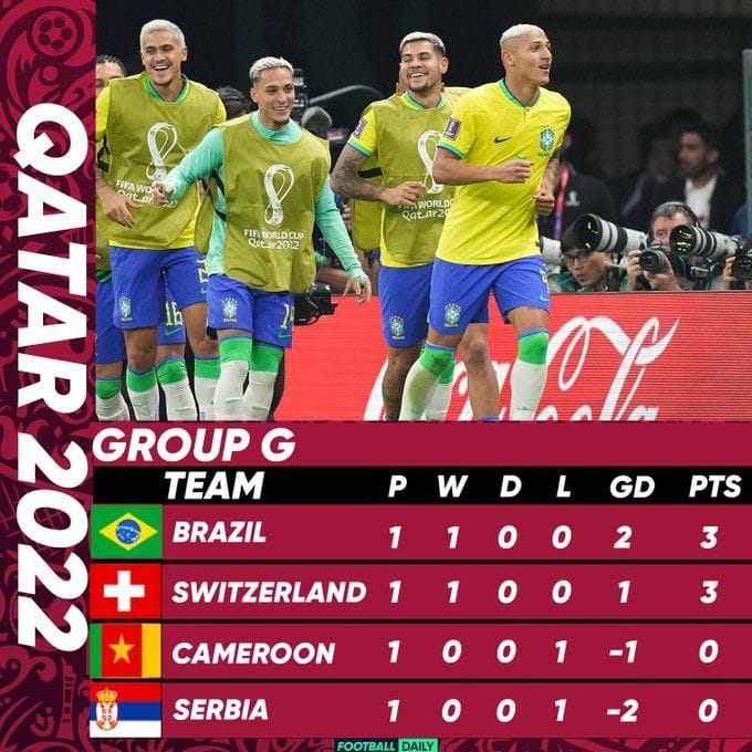 “Turns into Romario with the national team”, “What a performance ...