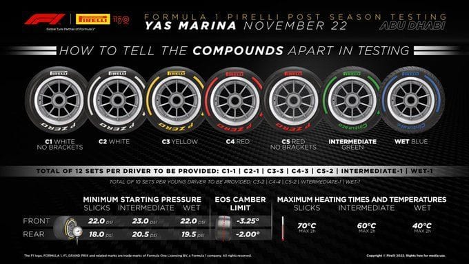 Who are the drivers taking part in F1 post-season test at Abu Dhabi?
