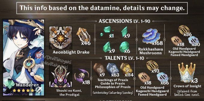 Genshin Impact Scaramouche leaks: Materials, ascension resources ...