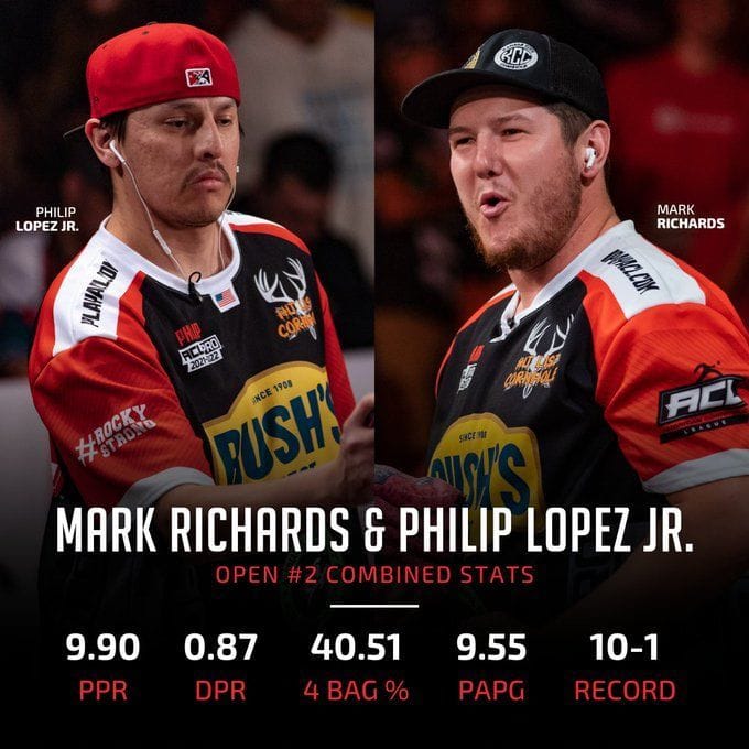 BagGate cheating scandal: Ideal Cornhole bag measurements revealed as Mark Richards and Philip ...