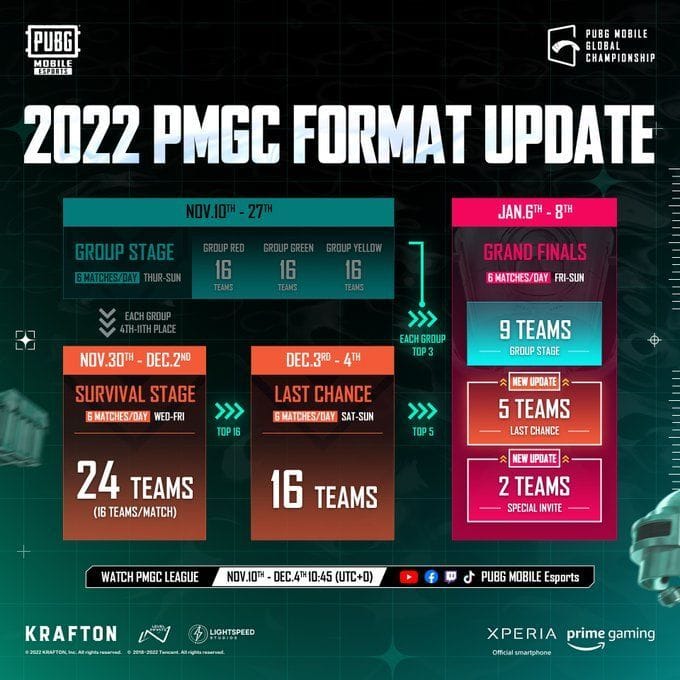 PMGC 2022 League Group Yellow: Winning team, prize pool distribution ...