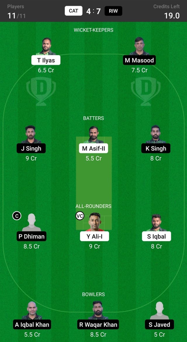 CAT vs RIW Dream11 Prediction: Fantasy Cricket Tips, Today's Playing 11 and Pitch Report for ECS ...