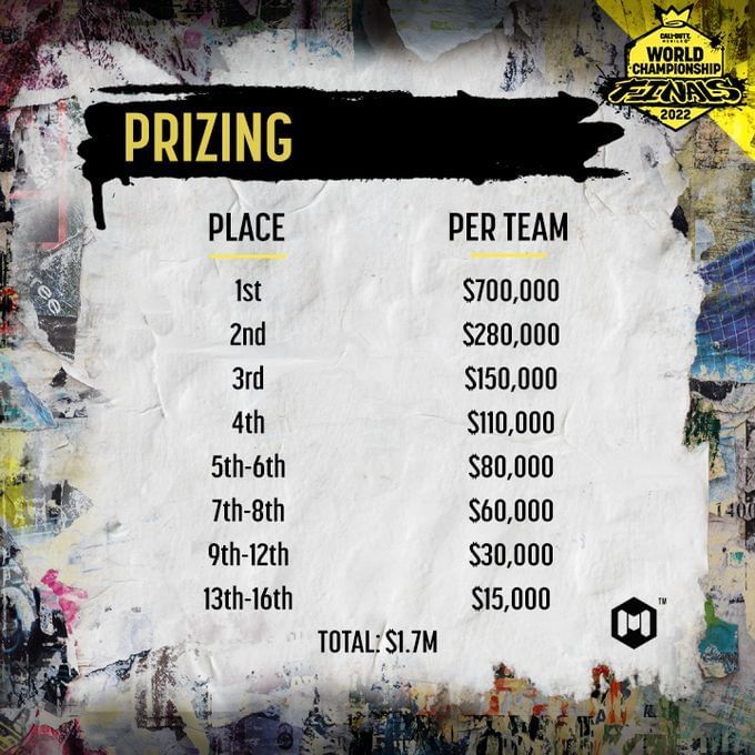 COD Mobile World Championship 2022 Stage 5 Day 1: Teams, schedule, how ...