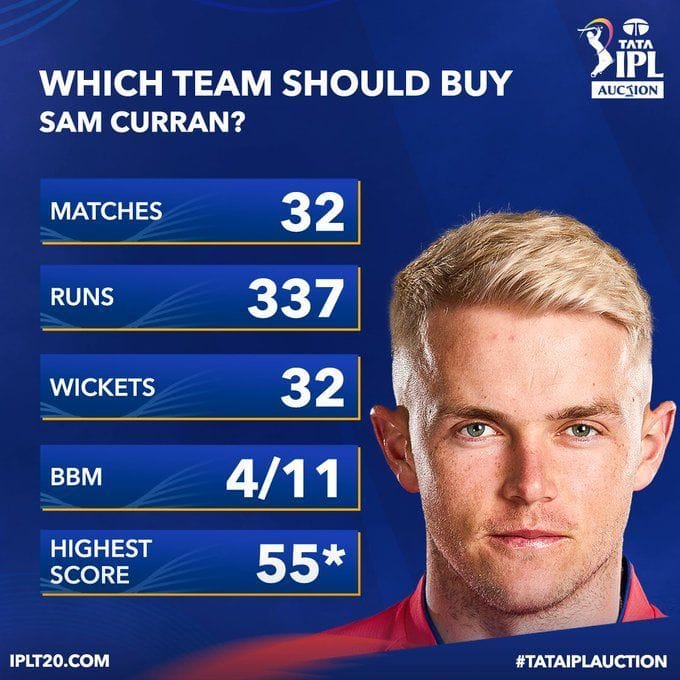 "I'd pick Sam Curran" - Chris Gayle has his say on which all-rounder he ...