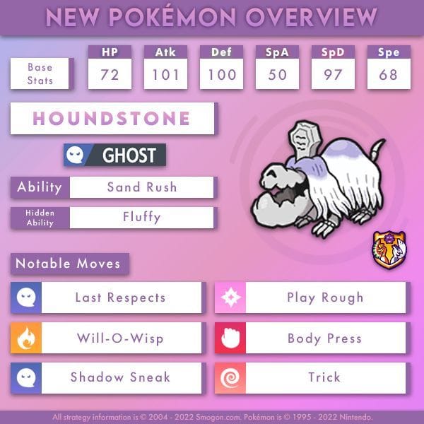 Pokemon Scarlet and Violet: Why is Houndstone banned from competitive play?