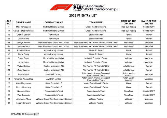 F1 2023: Who are the drivers and teams racing next season? All details ...