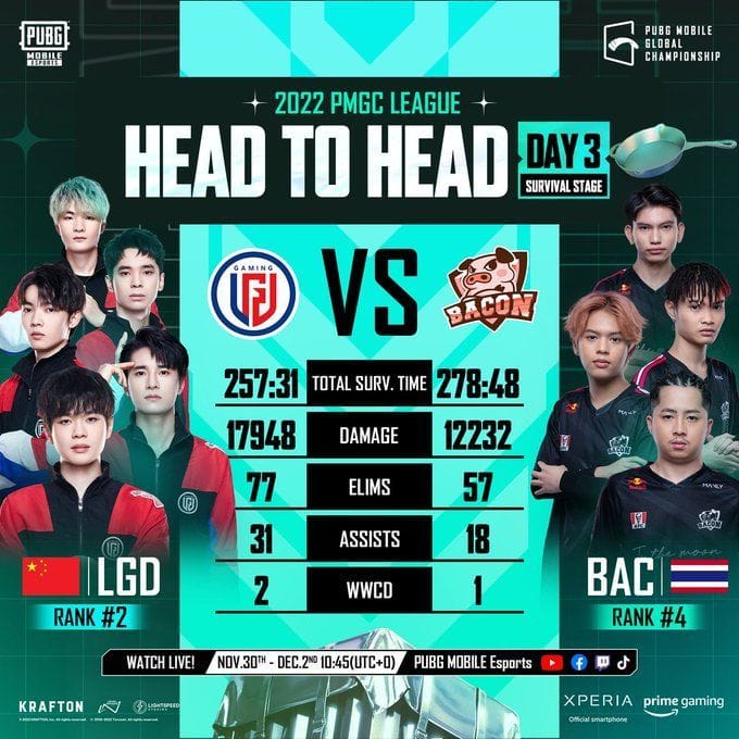 PMGC 2022 Last Chance: Teams, schedule, format, and more