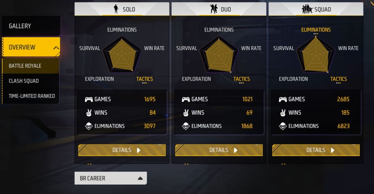 Who is Void Gamer? His Free Fire MAX ID, stats, and more