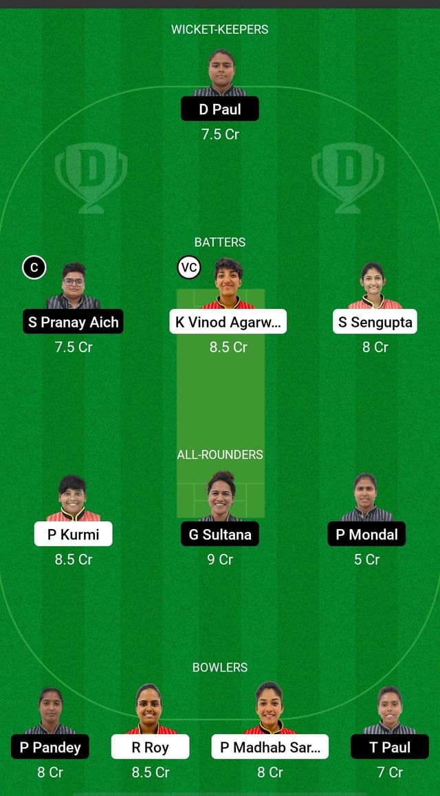 RAC-W vs MSC-W Dream11 Prediction: Fantasy Cricket Tips, Today's Playing XIs, Player Stats ...