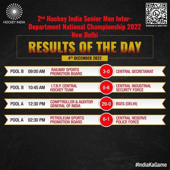 Hockey Olympian Harbinder Singh sees Inter-Department National ...