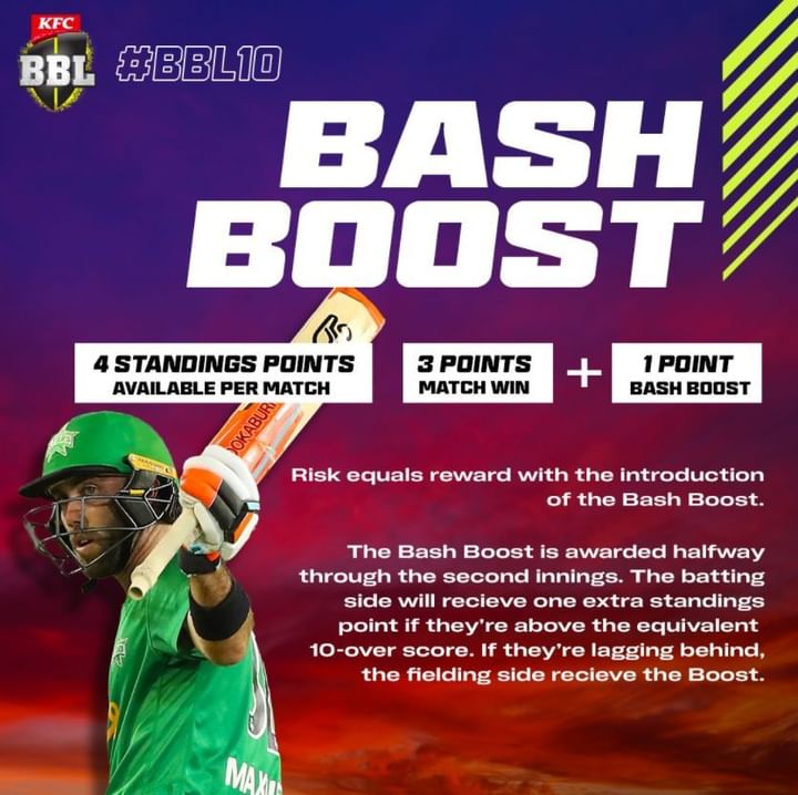 Impact Player Rule in BBL