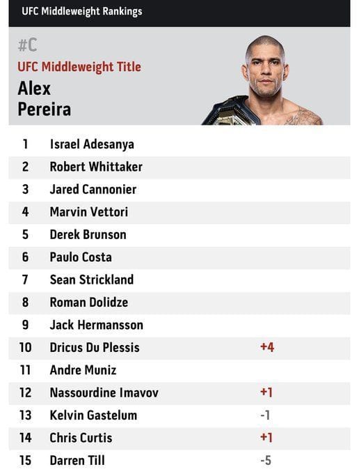 5 UFC fighters who need to explore their options outside the promotion