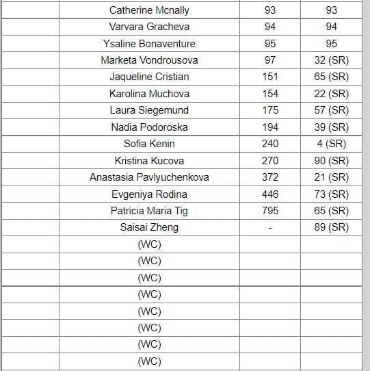 Naomi Osaka and Bianca Andreescu among players featured on the entry ...
