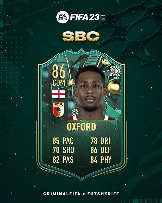 Fifa 23 Winter Wildcards Leaks Hint At Reece Oxford Coming As A Sbc In