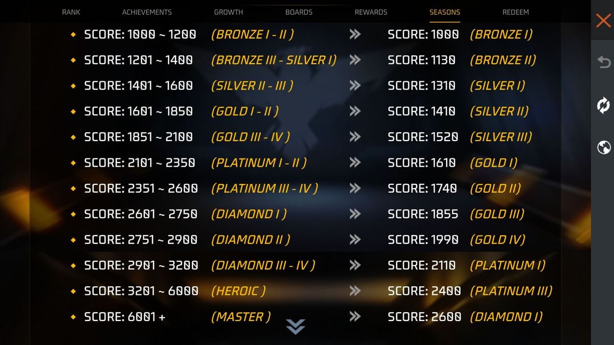 Free Fire MAX Ranked Season 31 start date, rank reset, leaked rewards ...