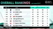 PUBG Mobile Global Championship 2022 PMGC 2022 Last Chance Overall PUBG Mobile Global Championship 2022 PMGC 2022 Last Chance Overall