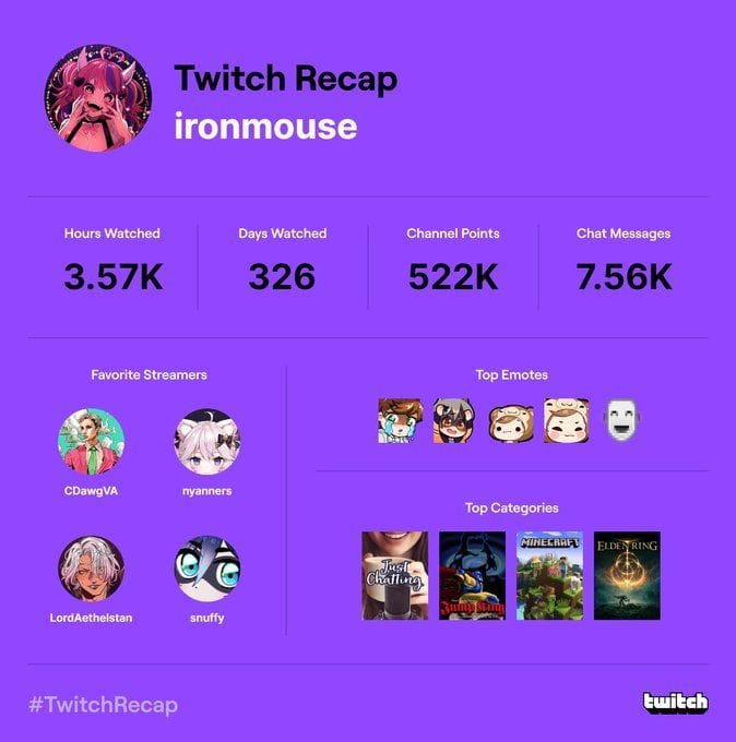 The Twitch recap feature for this year is here: How to see your recap ...