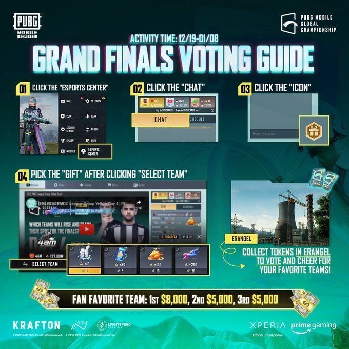 PMGC 2022 Grand Finals: How to vote for Fan Favorite team award in PUBG ...