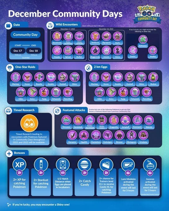 Pokemon GO Community Days (December 2022): Schedule, wild encounters ...