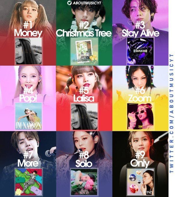 Lisa's "Money" takes the top K-pop spot on Spotify despite being ...