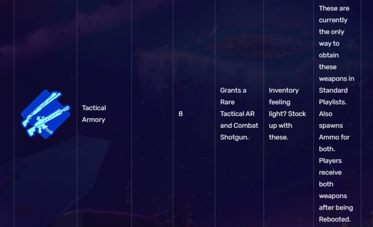 Top 5 Fortnite combat Augments in Chapter 4 Season 1