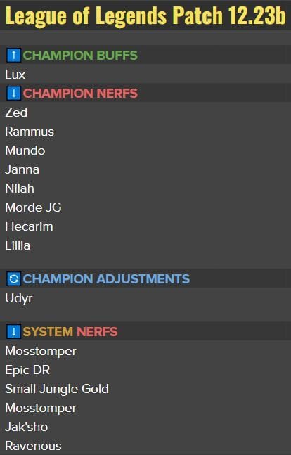 League of Legends patch 12.23b preview: Lux buffs, Zed nerfs, Udyr adjustments, and more