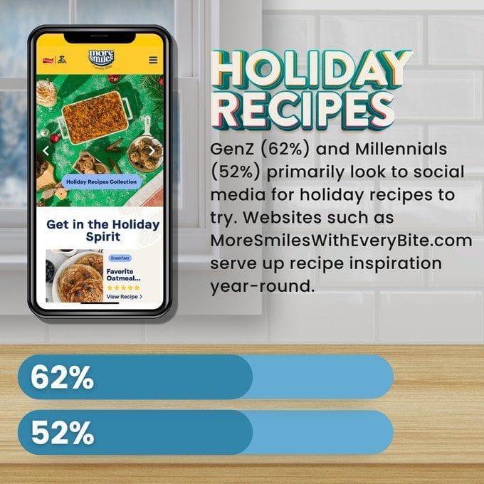 Which items are included in Frito Lay’s 2022 Holiday Line-up? List explored