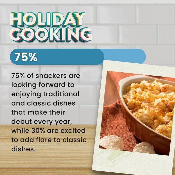 Which items are included in Frito Lay’s 2022 Holiday Line-up? List explored