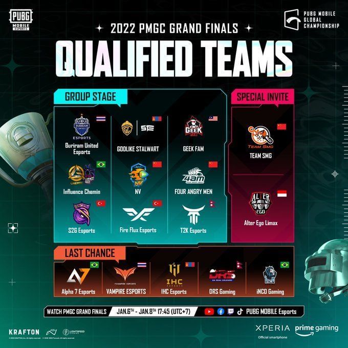 Premier League club Wolves acquires PUBG Mobile team SMG ahead of PMGC ...