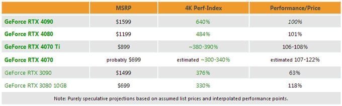 Nvidia RTX 4070 Ti release dates confirmed, hitting shelves in early ...