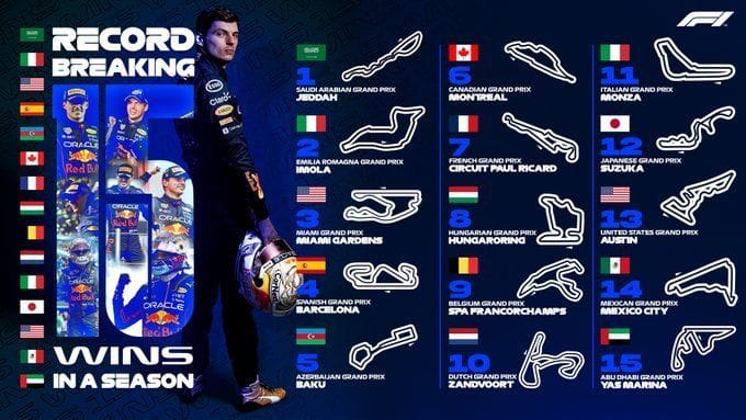 Red Bull explains 'fundamental differences' between the 2021 and 2022 ...